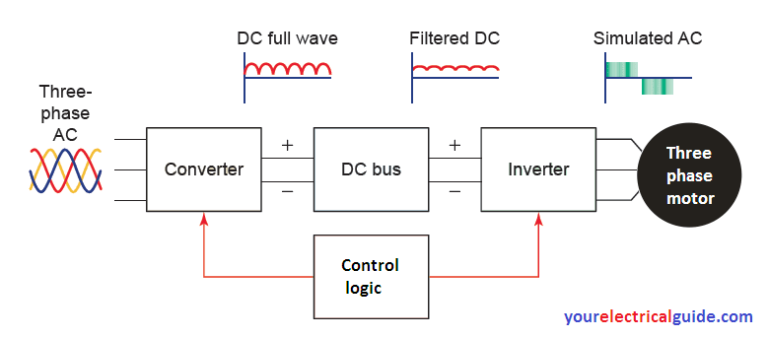 VFD Working Principle - Your Electrical Guide VFD Working Principle - Your Electrical Guide