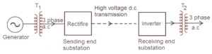 Components of HVDC System - Your Electrical Guide