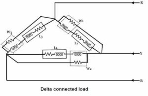 Three Phase Power Measurement - Your Electrical Guide