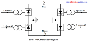 Components of HVDC System - Your Electrical Guide