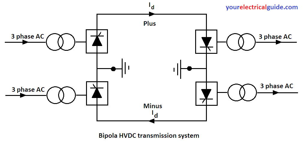 Components of HVDC System - Your Electrical Guide