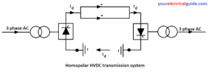 Components of HVDC System - Your Electrical Guide