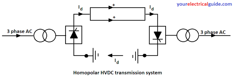 Components of HVDC System - Your Electrical Guide