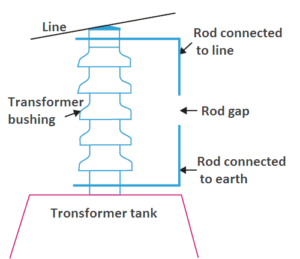 Lightning Arrester Types & Working - Your Electrical Guide