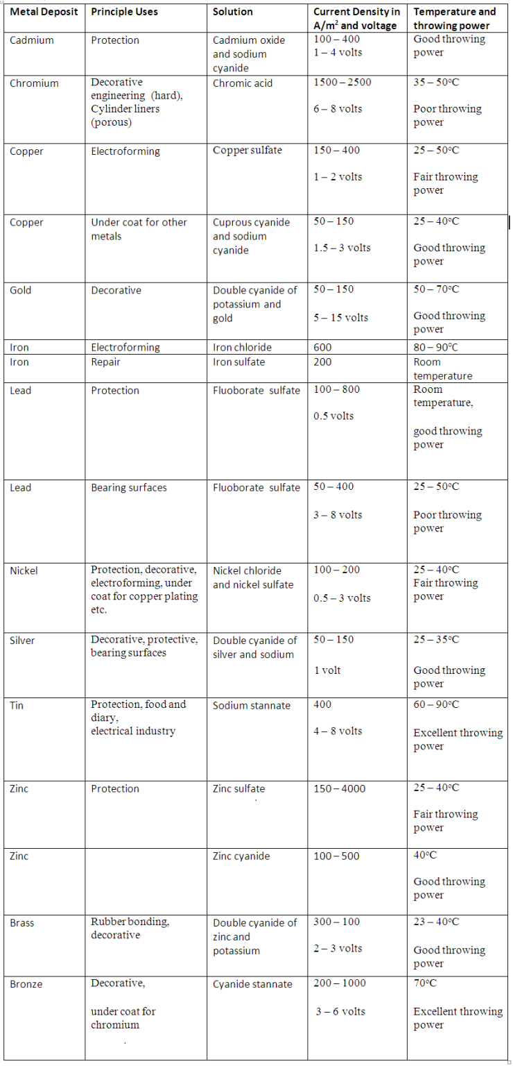 Electroplating Process Steps - Your Electrical Guide