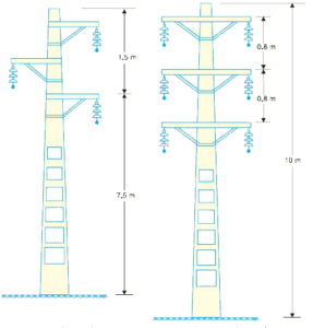 Types of Poles in Transmission Line - Your Electrical Guide