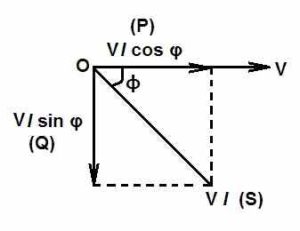 Power Factor in AC Circuit - Your Electrical Guide