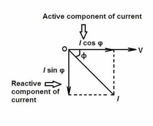 Power Factor in AC Circuit - Your Electrical Guide