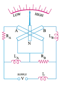 Analog Frequency Meter Working Principle - Your Electrical Guide