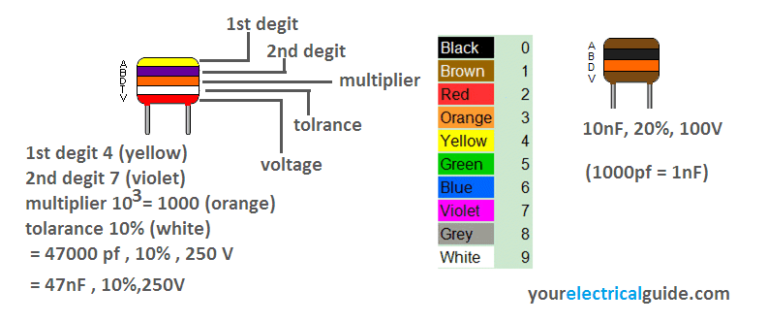 Types of Capacitors - Your Electrical Guide