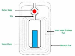 Double Squirrel Cage Induction Motor - Your Electrical Guide