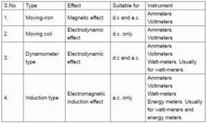 Deflecting Torque | Controlling Torque | Damping Torque - Your ...