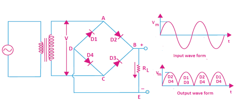 Working Principle of Rectifier - Your Electrical Guide
