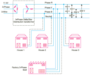 Electrical Power Distribution System - Your Electrical Guide