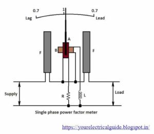 Power Factor Meter Working Principle - Your Electrical Guide