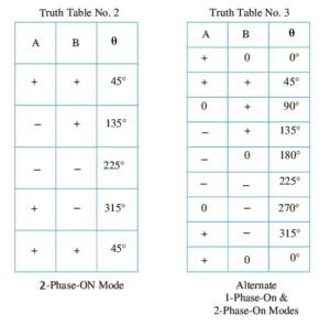 Working of Stepper Motor - Your Electrical Guide