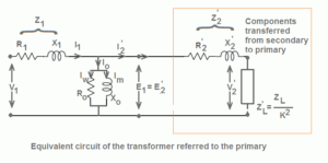 Equivalent Circuit of Transformer - Your Electrical Guide
