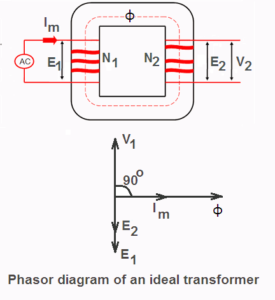 Ideal Transformer on Load - Your Electrical Guide