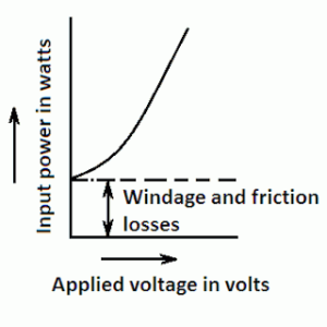 No Load Test of Induction Motor - Your Electrical Guide