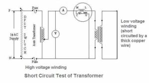 Short Circuit Test - Your Electrical Guide