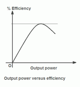 Efficiency of Transformer - Your Electrical Guide