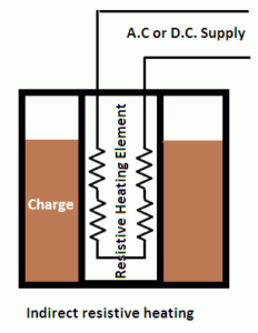 Indirect & Direct Resistance Heating - Your Electrical Guide