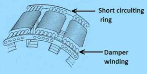 Synchronous Motor Starting Methods - Your Electrical Guide