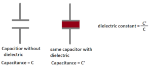 Dielectric Strength | Constant | Loss | Definition - Your Electrical Guide