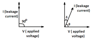 Dielectric Strength | Constant | Loss | Definition - Your Electrical Guide