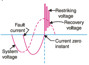 Circuit Breaker Working Principle & Operation - Your Electrical Guide