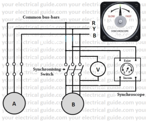 Synchronization of Alternators - Your Electrical Guide