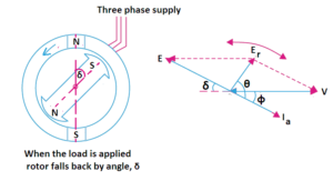 Synchronous Motor Working Principle - Your Electrical Guide