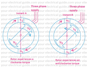 Synchronous Motor Starting Methods - Your Electrical Guide