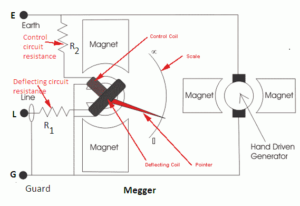 Megger Working Principle - Your Electrical Guide