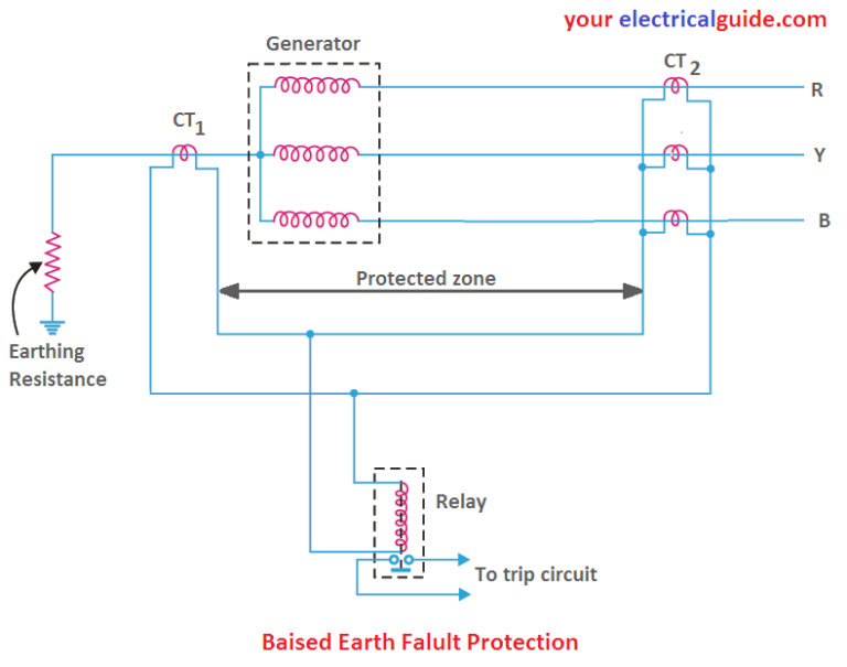 Differential Protection Of Generator And Alternator Your Electrical Guide
