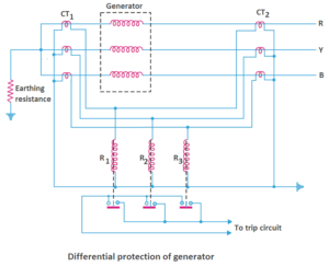 Differential Protection of Generator & Alternator - Your Electrical Guide