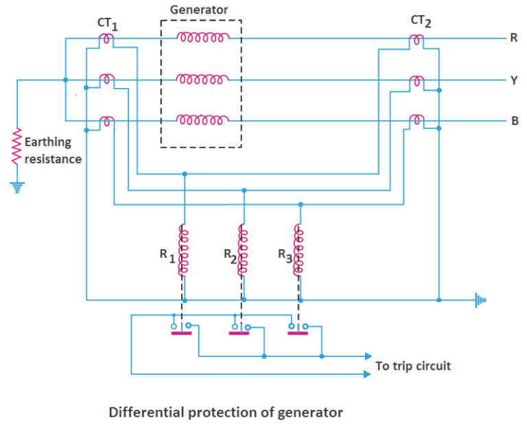 Differential Protection of Generator & Alternator - Your Electrical Guide