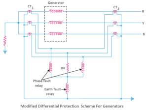 Differential Protection of Generator & Alternator - Your Electrical Guide