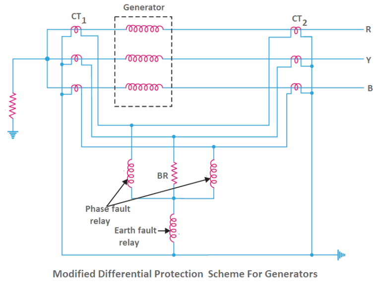 Differential Protection of Generator & Alternator - Your Electrical Guide