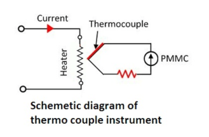Thermocouple Instrument Working Principle - Your Electrical Guide