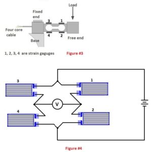 Strain Gauge Working Principle - your electrical guide