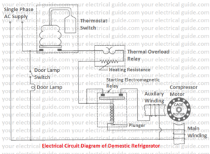 Domestic Refrigerator Working Principle & Construction - Your ...