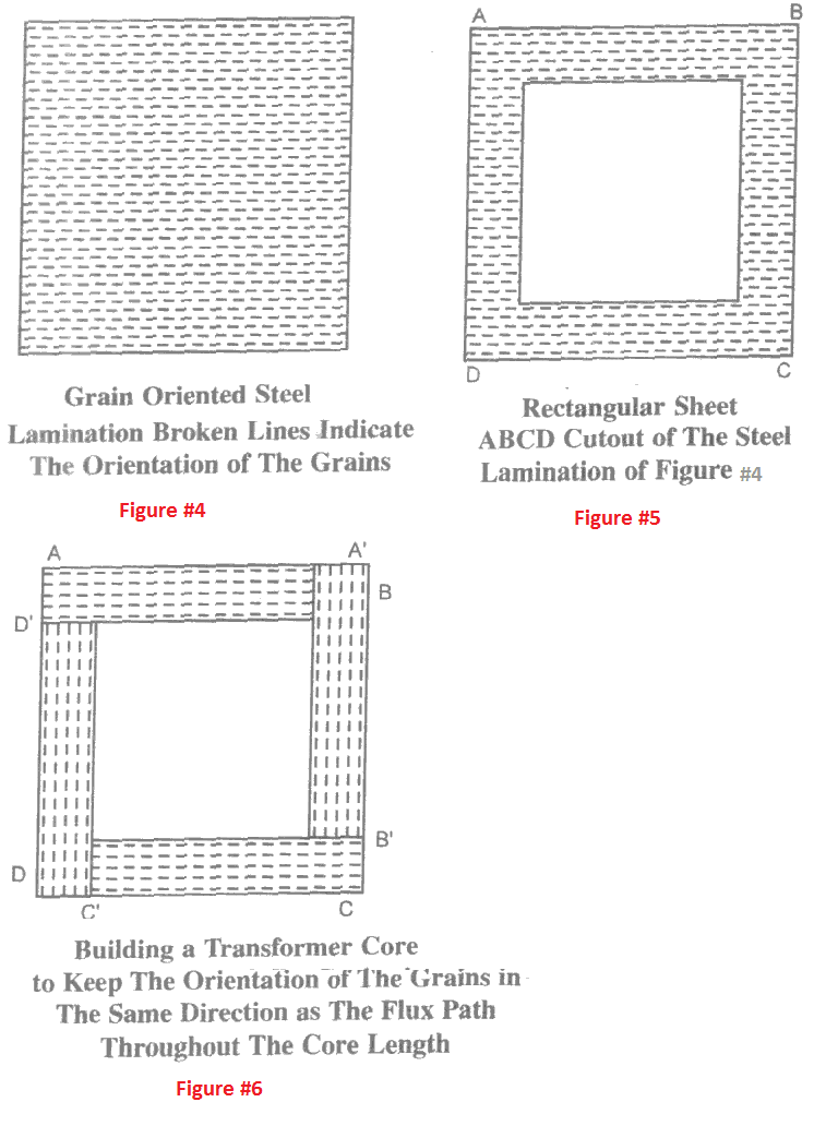 Why CRGO core is used in transformers? - Your Electrical Guide
