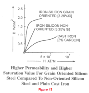Applications of Soft and Hard Magnetic Materials - Your Electrical Guide