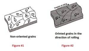 Why CRGO core is used in transformers? - Your Electrical Guide