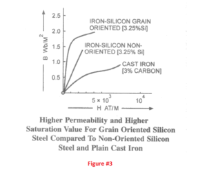 Why CRGO core is used in transformers? - Your Electrical Guide