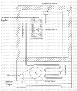 Electric Circuit of Refrigerator & Working - your electrical guide