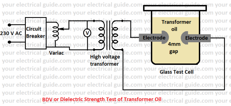 Breakdown Voltage Test of Transformer Oil - Your Electrical Guide