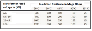 Transformer Drying Process - Your Electrical Guide