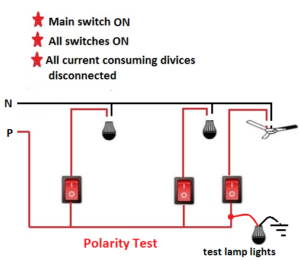 Methods of Electrical Wiring Testing - Your Electrical Guide